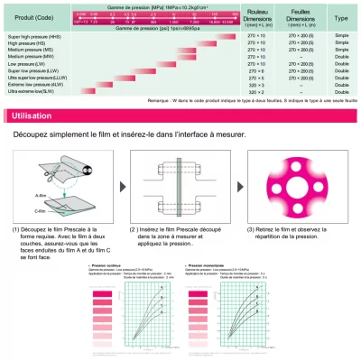 Film Prescale LW, Mesure de pression 2,5 à 10 MPa | Mescan